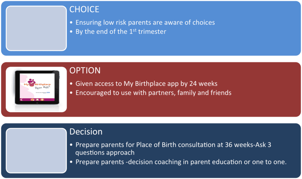 My Birthplace: shared decision making at it’s best ...